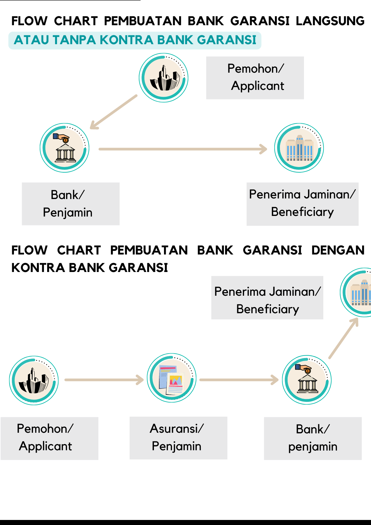 BANK GARANSI – PT. GRACIO MULTI INOVASI